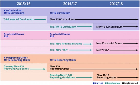 BC's Re-Designed K-12 Curriculum - Burnaby Schools - School District 41 ...